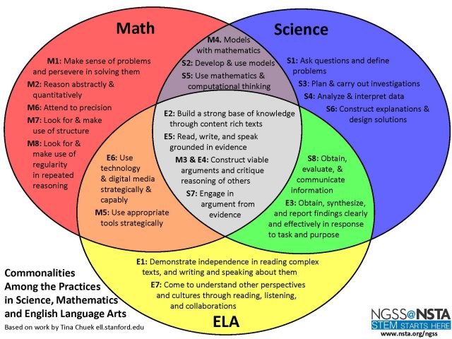 NGSS - STEM Humboldt