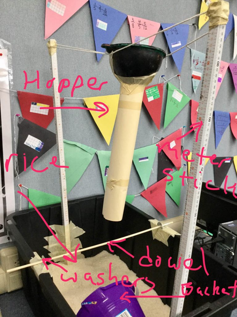 Water Wheel Curriculum - STEM Humboldt